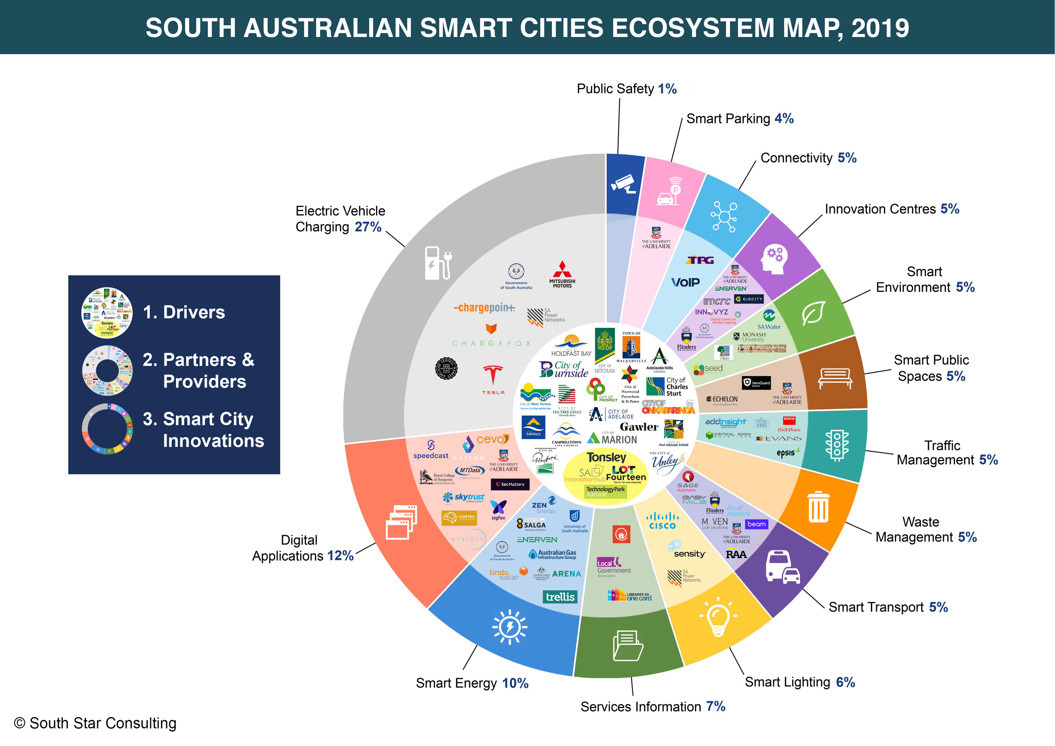Oaklands Smart Precinct | City of Marion