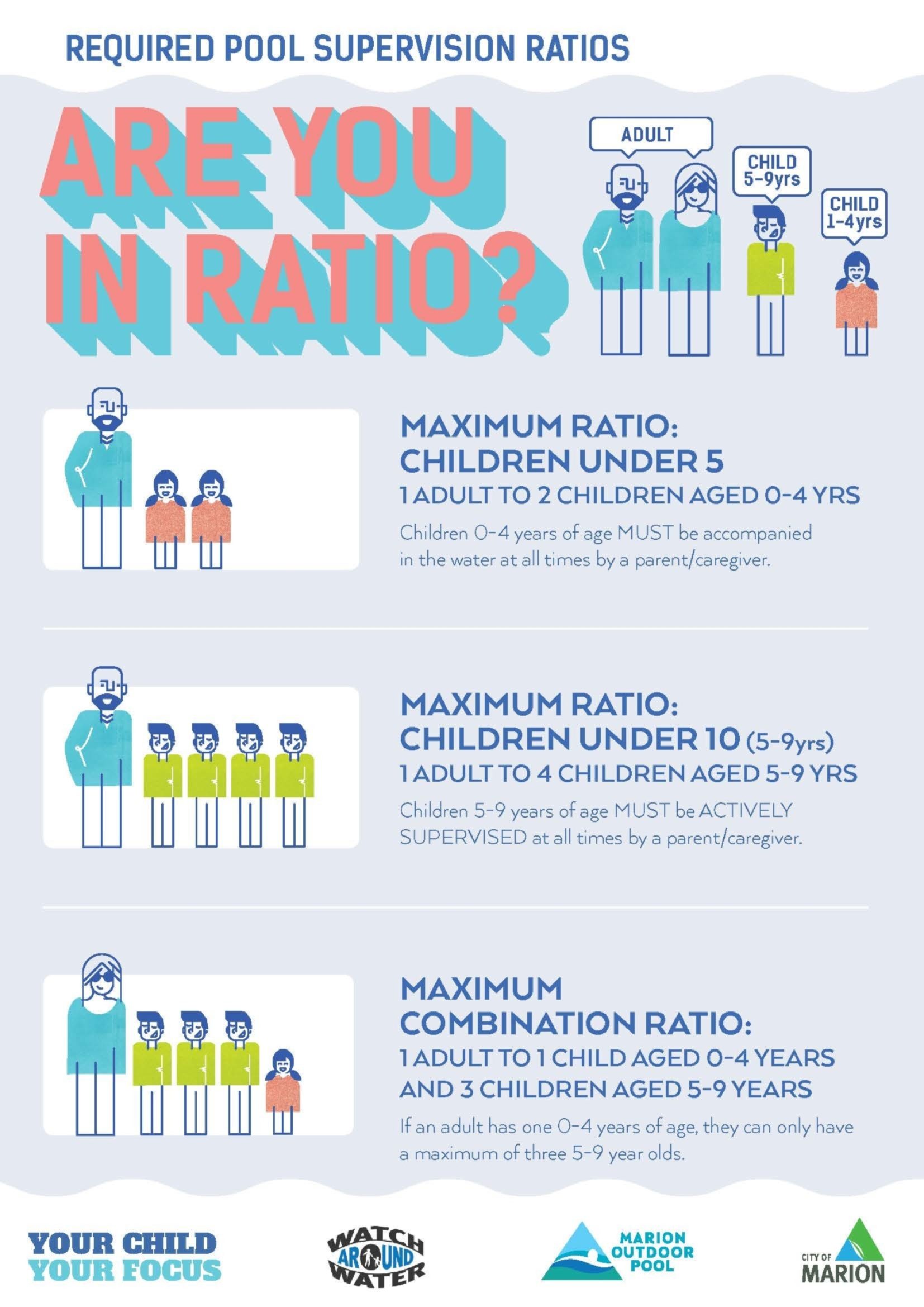 Watch Around Water Policy | City of Marion